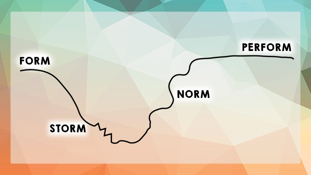 Storms are part of the journey – Heart and Mind